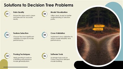 Decision Tree Problems And Solutions Ppt Guidelines Acp Ppt Presentation