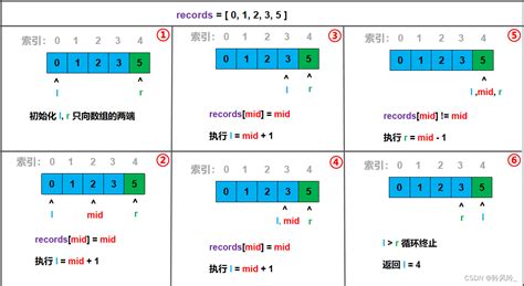 【剑指offer图解二分查找】点名 统计目标成绩的出现次数某班级n位同学的学号为0到n 1之间点名结果记录于升序数组records