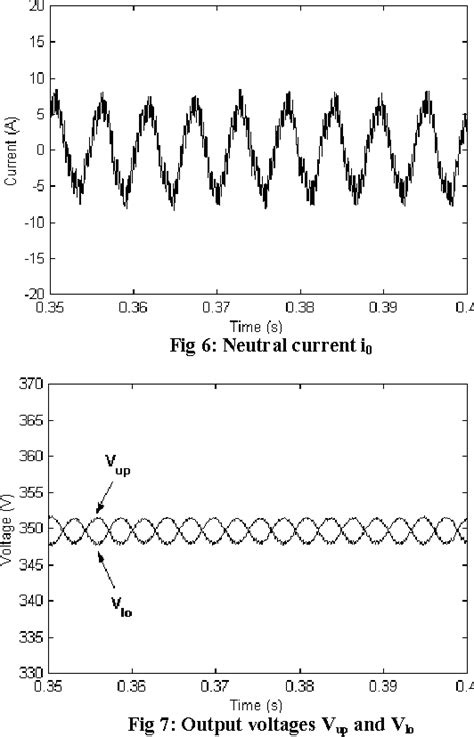 Figure 1 From Inputoutput Feedback Linearization Control Of A Three Phase Three Level Neutral