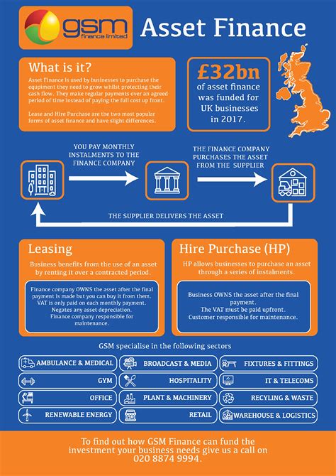 What Even Is Asset Finance
