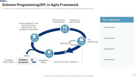 Top 10 Agile Project Methodology Framework Powerpoint Presentation Templates In 2025