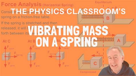 Vibrating Mass On A Spring Youtube