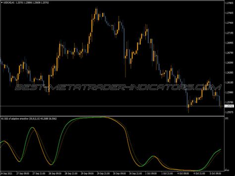 Super Signals Indicator Mql5 ⋆ Mt5 Best Indicators Mq5 Or Ex5 ⋆ Best Metatrader