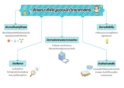 Trueplookpanya Freebasic