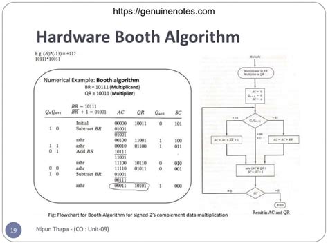 unit 8 computer arithmetic pdf