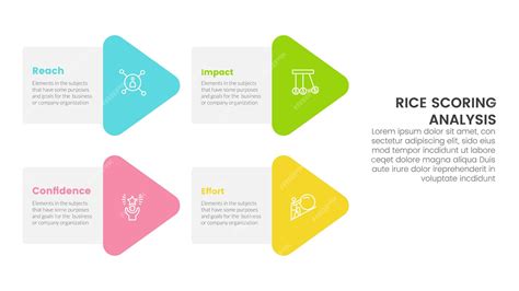 Premium Vector Rice Scoring Model Framework Prioritization