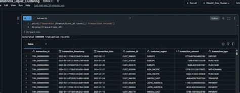 what is databricks liquid clustering benefits use cases and implementation