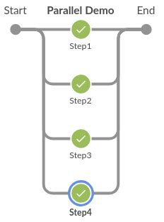 Sequential Stages Within Parallel Pipeline In Jenkins Stack Overflow