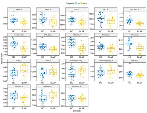 R Unable To Visualize Anova P Values Warning Reached Elapsed Time Limit Stack Overflow