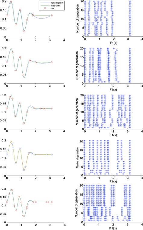We Can See In The Left Column The Cubic Interpolating Splines Download Scientific Diagram
