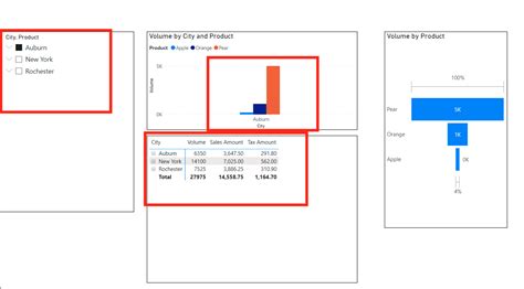 Power Bi Sync Slicer And Edit Interactions Welcome To Epm Strategy