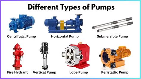 Different Types Of Pumps Explained Pictures Uses PDF