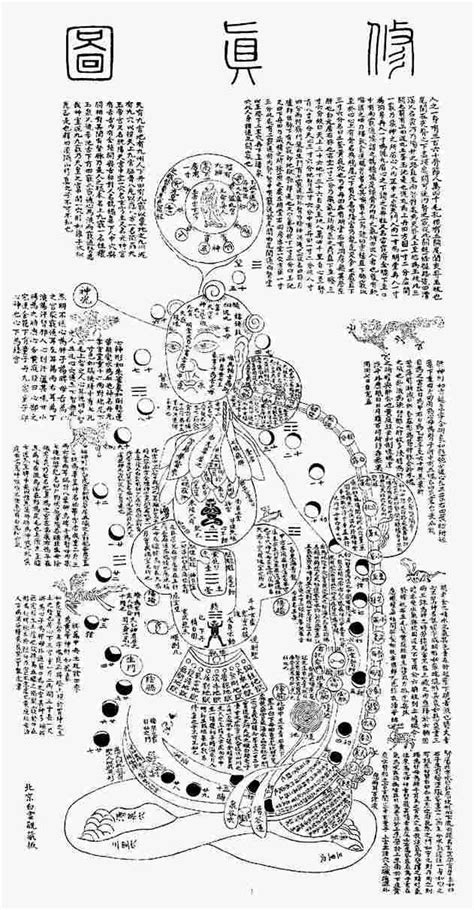 The Xiuzhen Tu Chart For The Cultivation Of Reality A Taoist Chart