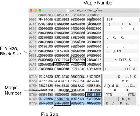 Figure 1 From Robust Iot Malware Detection And Classification Using Opcode Category Features On