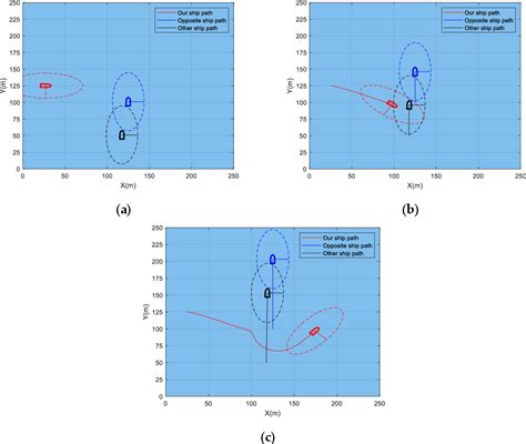 Figure 11 From Unmanned Vessel Collision Avoidance Algorithm By Dynamic Window Approach Based On