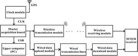 [diagram] Circuit Diagram Of Bluetooth Device Mydiagram Online