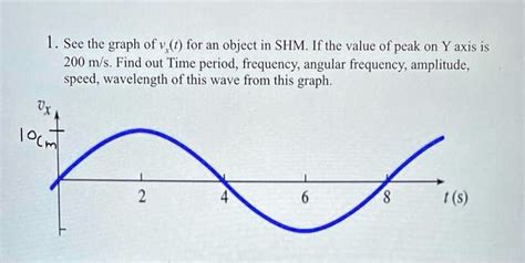 1 See The Graph Ofv T For An Object In Shm If The Value Of Peak On Y Axis Is 200 Ms Find Out