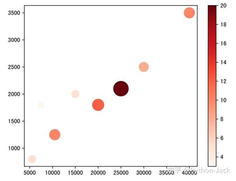 Python数据分析第 课数据可视化 知乎