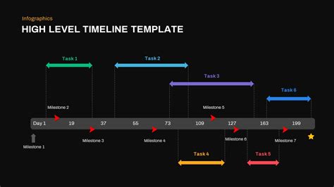 High Level Timeline PowerPoint Template SlideBazaar