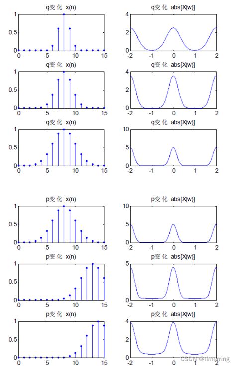 MATLAB实现FFT 及信号的谱分析 腾讯云开发者社区 腾讯云