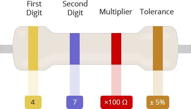 10 Ohm 2 Watt Resistor Color Code Calculator Infoupdate Org