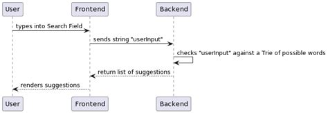 Autocomplete Feature Using Trie Data Structure Dev Community