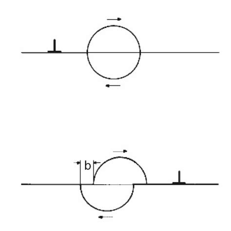 21 Example Of Dislocation Movement A Annihilation Of Dislocations