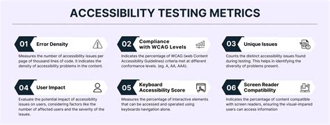 What Is Accessibility Testing Examples Types Metrics Browserstack