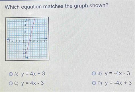 Which Equation Matches The Graph Shown A Y 4x 3 B Y 4x 3 C Y 4x 3 D Y 4x 3 [math]