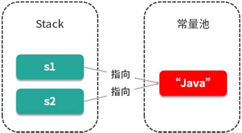 StudyNotes Java Java面试题 String 是如何实现的它有哪些重要的方法 md at master krislinzhao StudyNotes GitHub StudyNotes Java Java面试题 String 是如何实现的它有哪些重要的方法 md at master krislinzhao StudyNotes GitHub