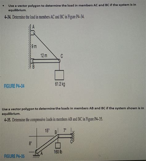 Solved Use A Vector Polygon To Determine The Load In Members Chegg Com