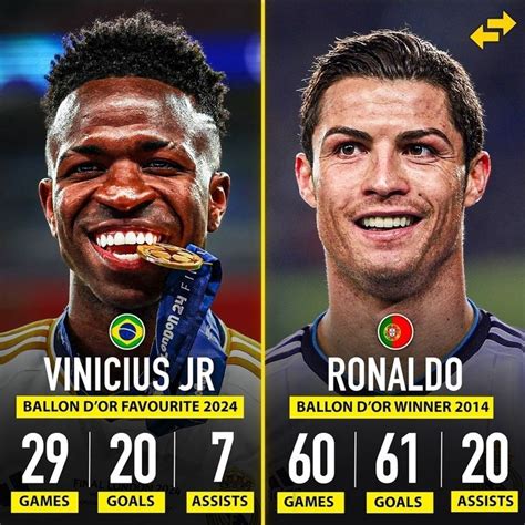 مقایسه عملکرد کریستیانو رونالدو در سال ۲۰۱۴ و وینیسیوس جونیور در سال