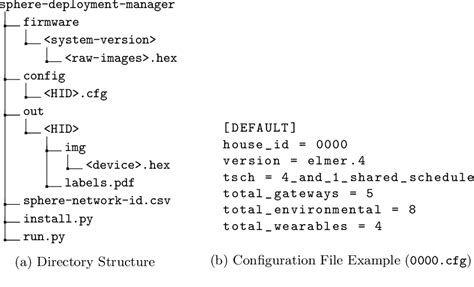 figure 4 from a tool for deploying iot sensor networks at large scale semantic scholar