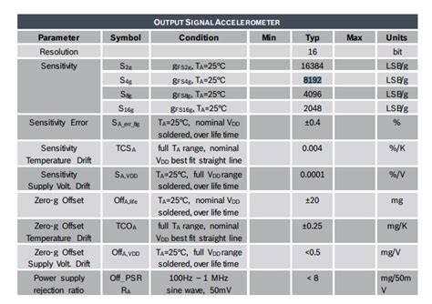 imu data not correct on arduino ble sense rev2 nano 33 ble sense
