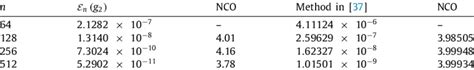Quasi Interpolation Errors And Ncos For The Test Function G 2 With