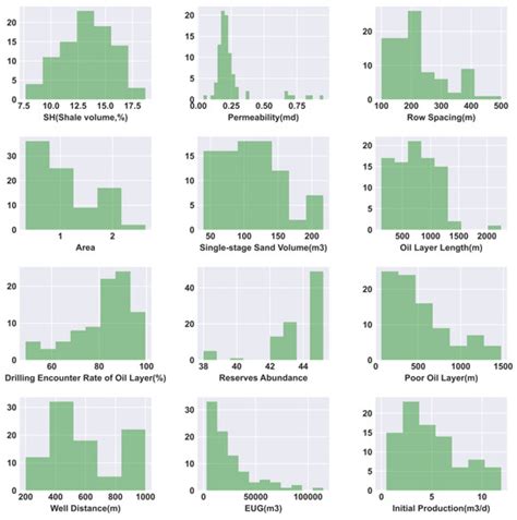 Explainable Machine Learning Based Method For Fracturing Prediction Of