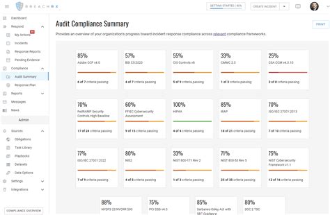Accelerate Cybersecurity Compliance Breachrx