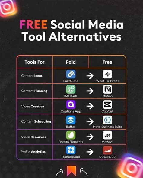 Social Media Tool Alternatives In 2024 Social Media Tool Social Media Marketing Content