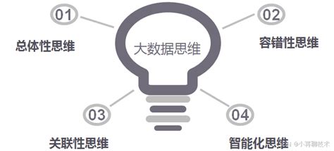 Java工程师成功转型大数据java转大数据 Csdn博客 Java工程师成功转型大数据java转大数据 Csdn博客