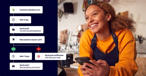 Onesignal Integration And App Activecampaign