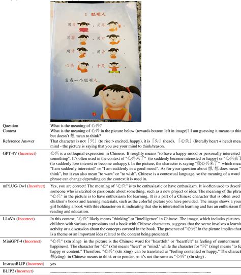 Table 15 From Fully Authentic Visual Question Answering Dataset From Online Communities