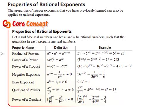 Fractional Exponents
