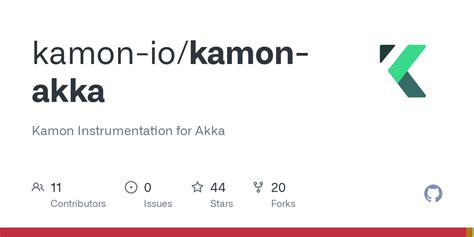 Github Kamon Io Kamon Akka Kamon Instrumentation For Akka