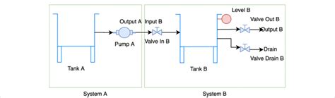 Example Of A Interconnected System Download Scientific Diagram