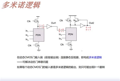 数字集成电路vlsi复习笔记2数字集成电路复习 Csdn博客 数字集成电路vlsi复习笔记2数字集成电路复习 Csdn博客
