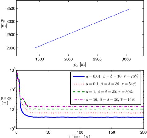 Figure From A Distributed Kalman Filter With Event Triggered Communication And Guaranteed