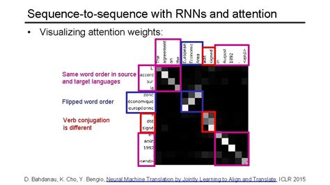 Sequencetosequence Models With Attention Many Slides Adapted From