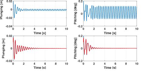 figure 1 from a nonlinear output feedback regulation method for limit