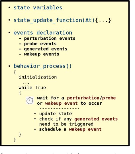 Figure 1 From A Python Based Mixed Discrete Continuous Simulation