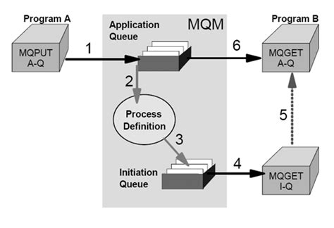 Bhanu Wmb Mq Triggering
